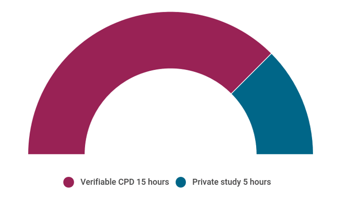 CPD requirements | Law Society of Scotland